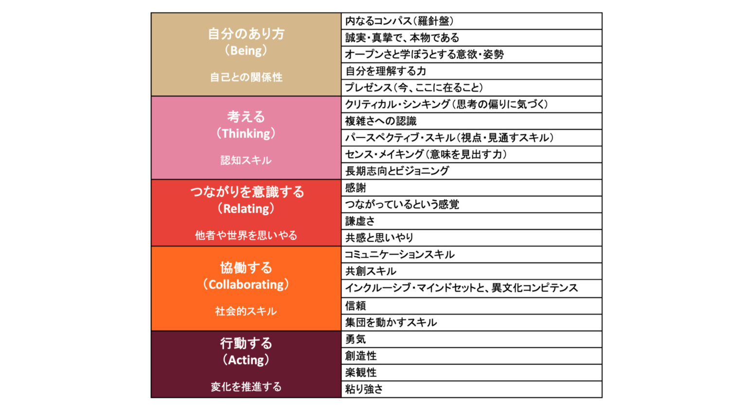 「IDGs」で持続可能なビジネスを実現するには | UPGRADE 〜一歩先ゆく組織づくり〜